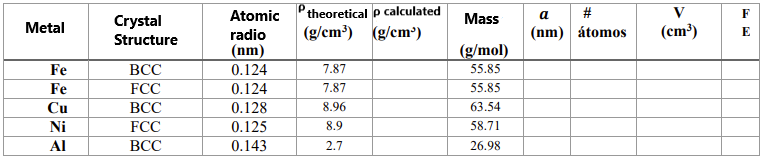 Solved For a metal with a cubic structure, its density, | Chegg.com