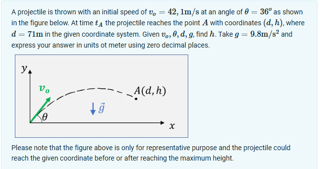 Solved A projectile is ﻿thrown with an ﻿initial speed | Chegg.com