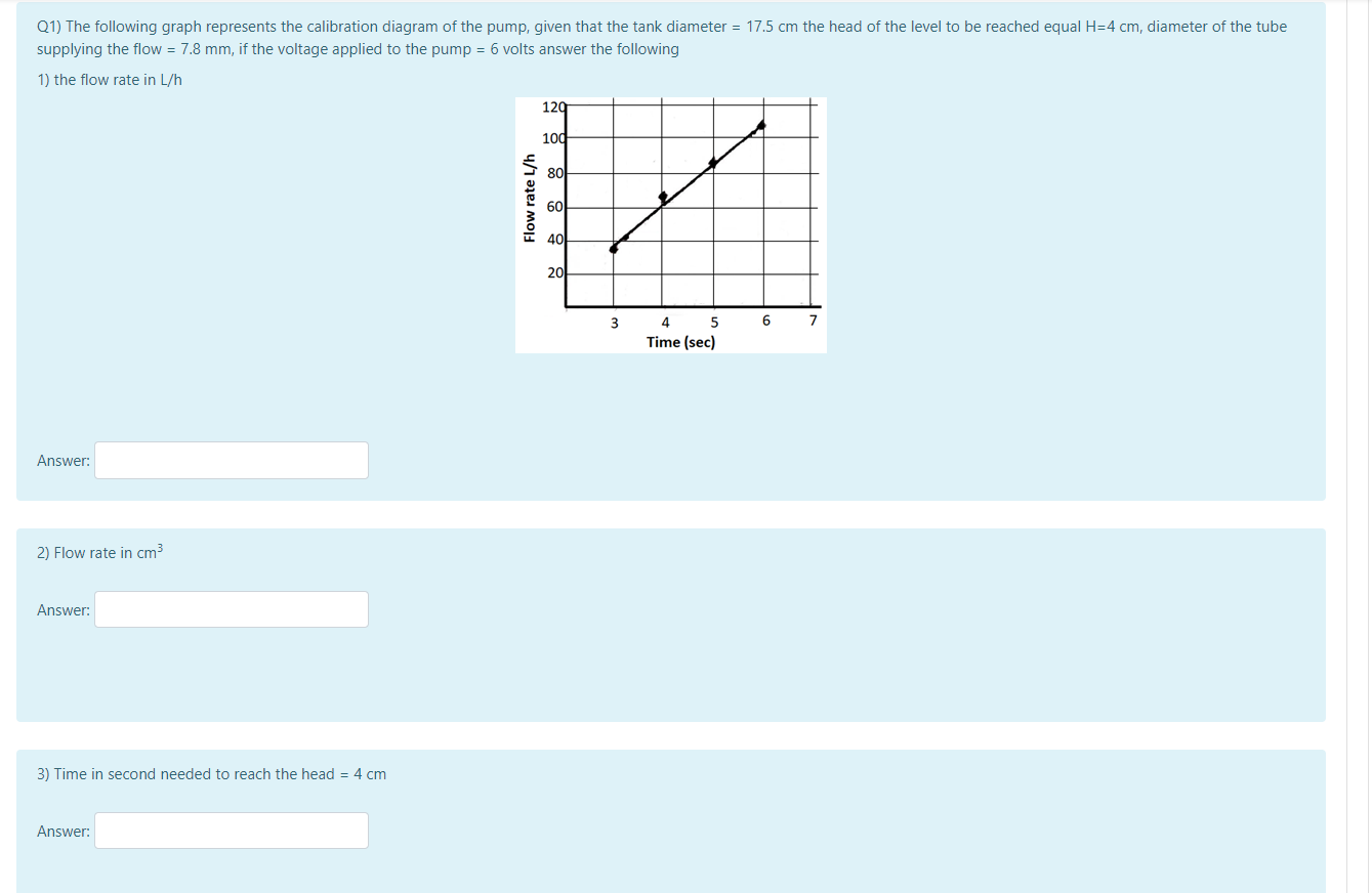 Solved Q1) The following graph represents the calibration | Chegg.com