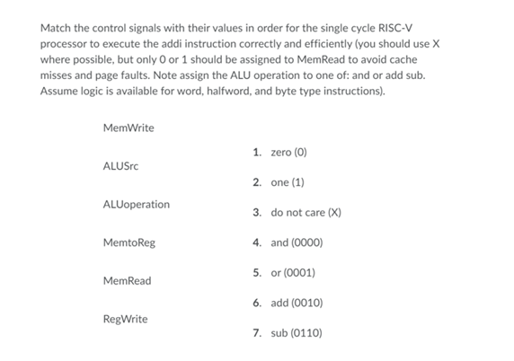 Solved Match the control signals with their values in order | Chegg.com