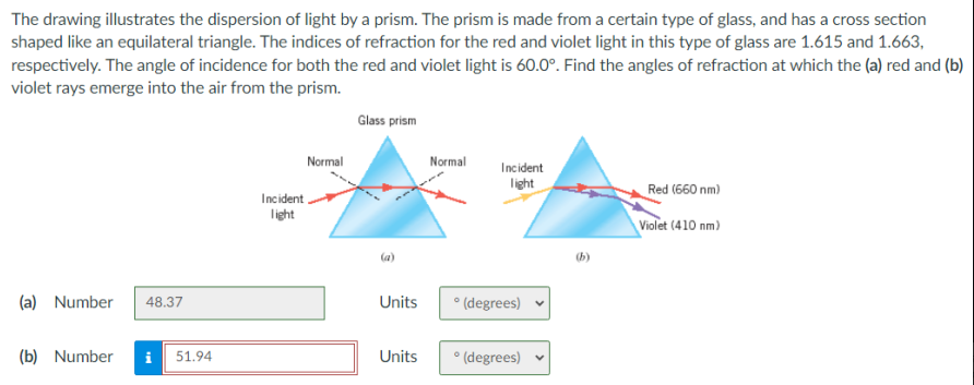 Solved The drawing illustrates the dispersion of light by a | Chegg.com