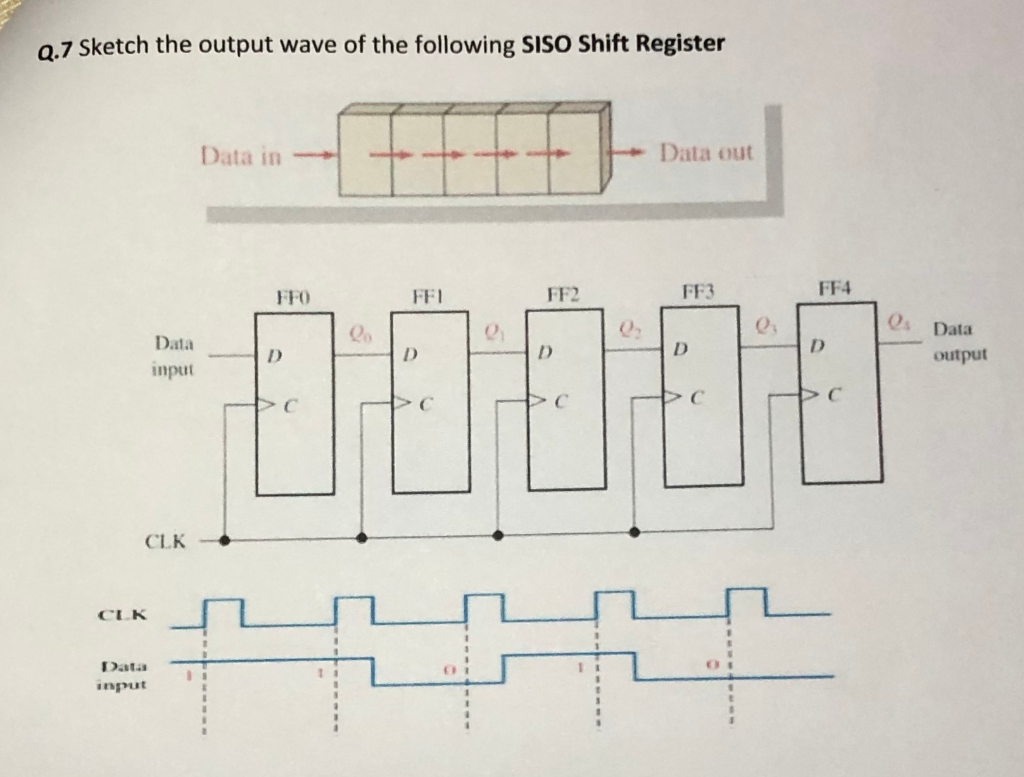 Solved Q.7 Sketch the output wave of the following SIso | Chegg.com