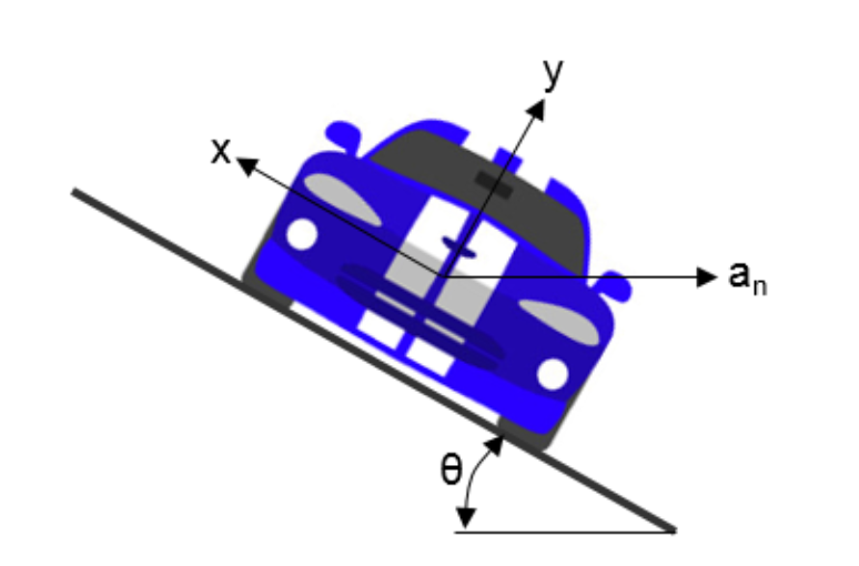 Solved A car drives on a race track at a constant speed in a | Chegg.com