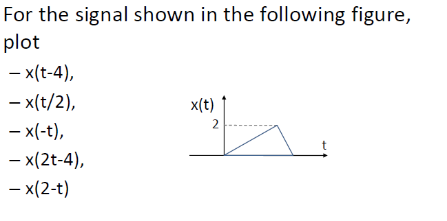 Solved For the signal shown in the following figure plot - | Chegg.com