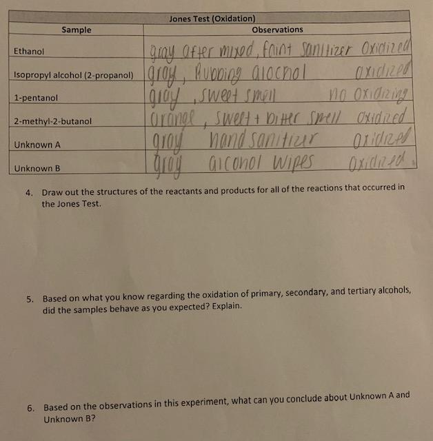 Solved Jones Test (Oxidation) Observations Sample Ethanol | Chegg.com