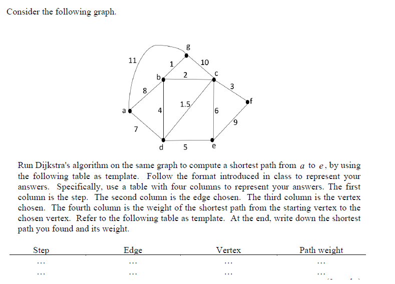 Solved Consider the following graph. 00 11 10 b 2 C 8 1.5 a | Chegg.com