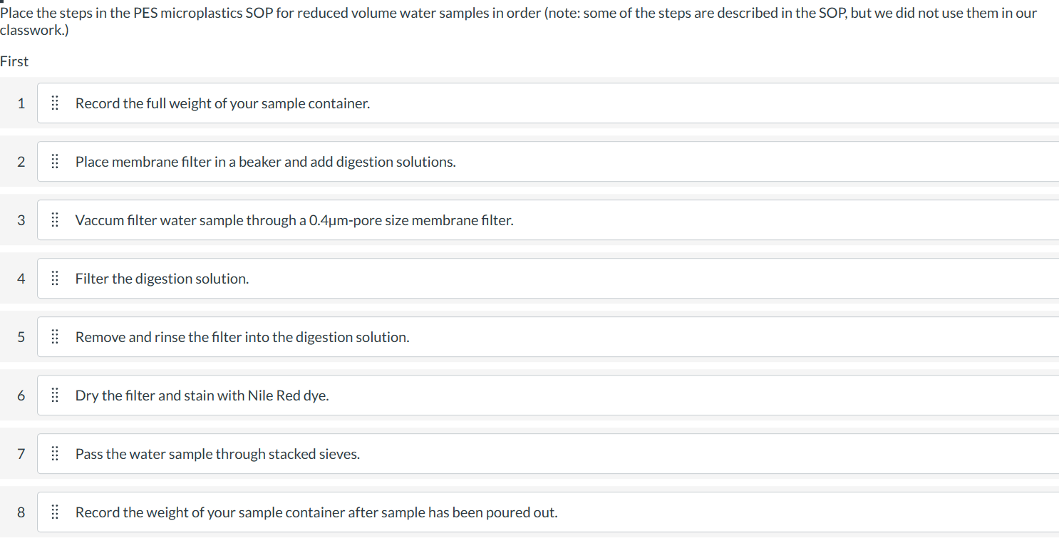 Solved Place the steps in the PES microplastics SOP for | Chegg.com