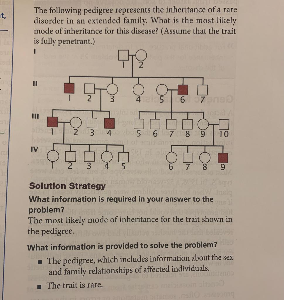 Solved t, The following pedigree represents the inheritance | Chegg.com