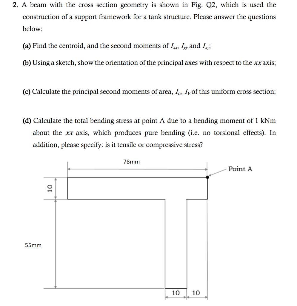 Solved 2. A beam with the cross section geometry is shown in | Chegg.com
