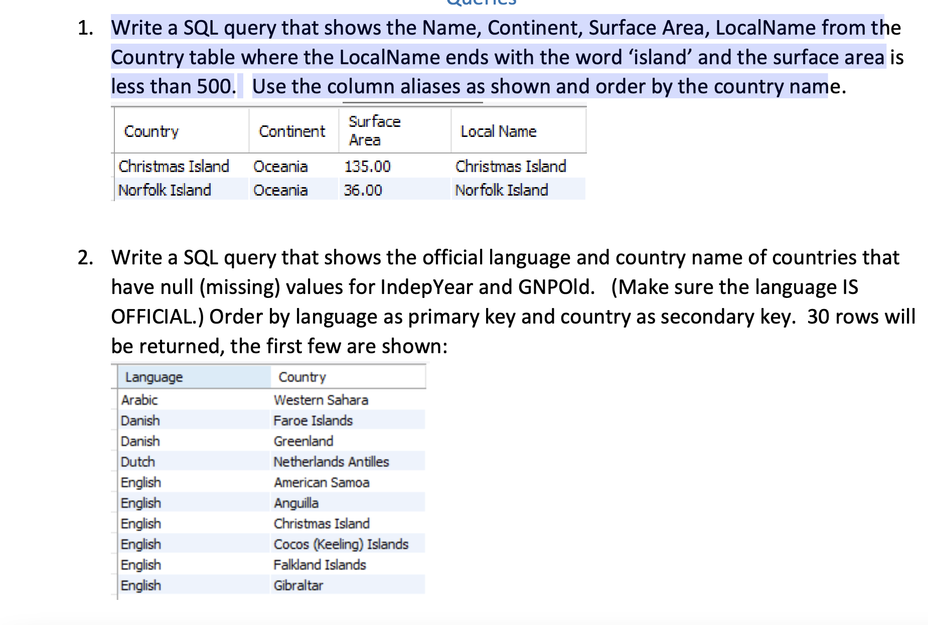 Solved city ID INT (11) Name CHAR(35) CountryCode CHAR(3) | Chegg.com