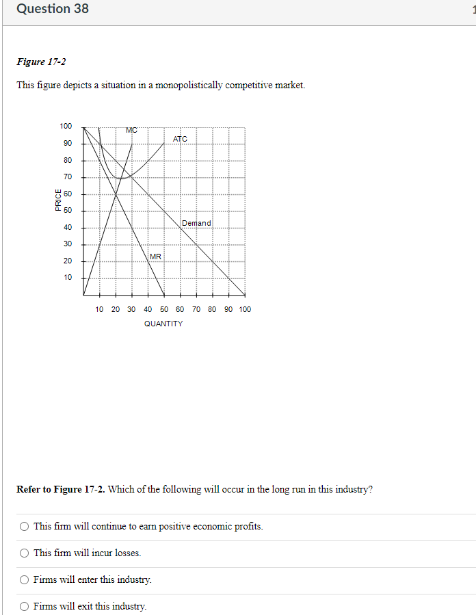 Solved This figure depicts a situation in a monopolistically | Chegg.com
