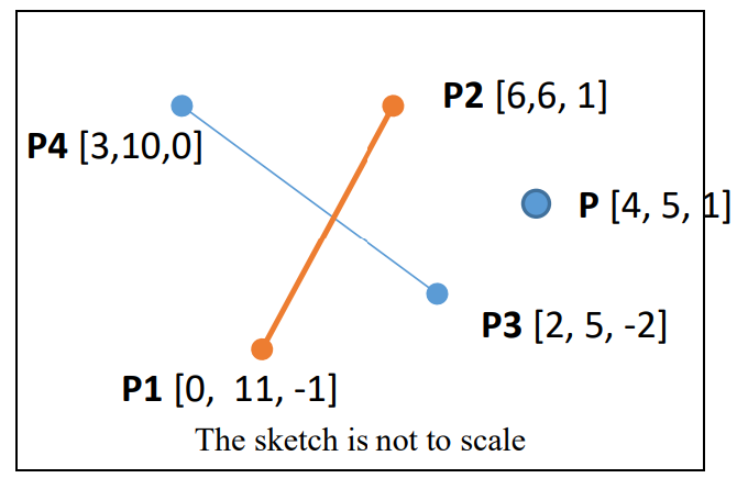 Solved Given two lines L1 and L2 and their end points shown | Chegg.com