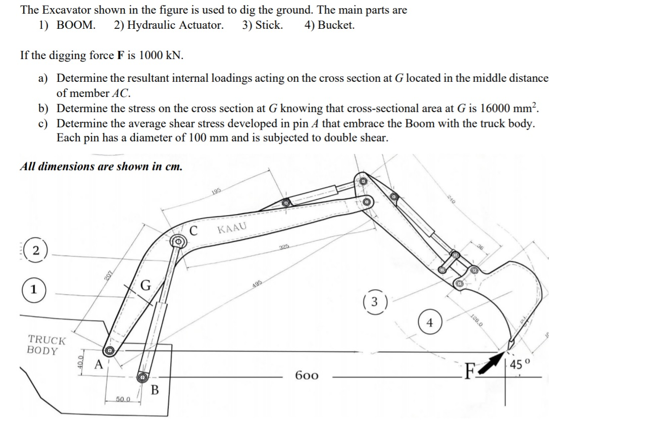 Solved The Excavator shown in the figure is used to dig the | Chegg.com