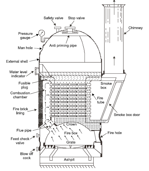 Solved Please draw the single line diagram of the boiler | Chegg.com