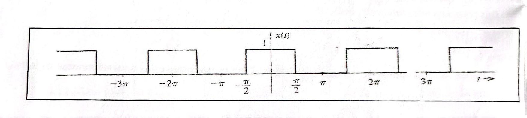 Solved Compute and plot the Fourier coefficients (the | Chegg.com
