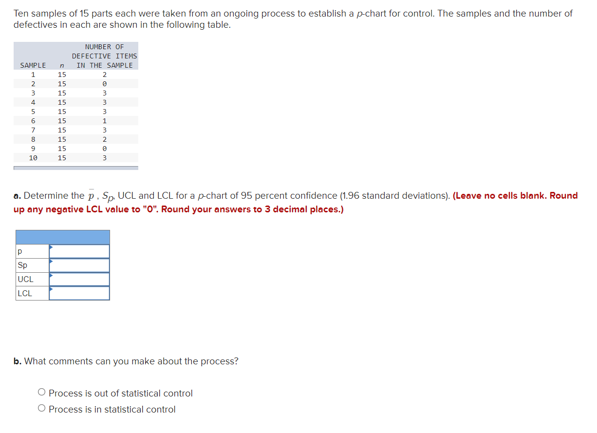Solved Ten samples of 15 ﻿parts each were taken from an | Chegg.com