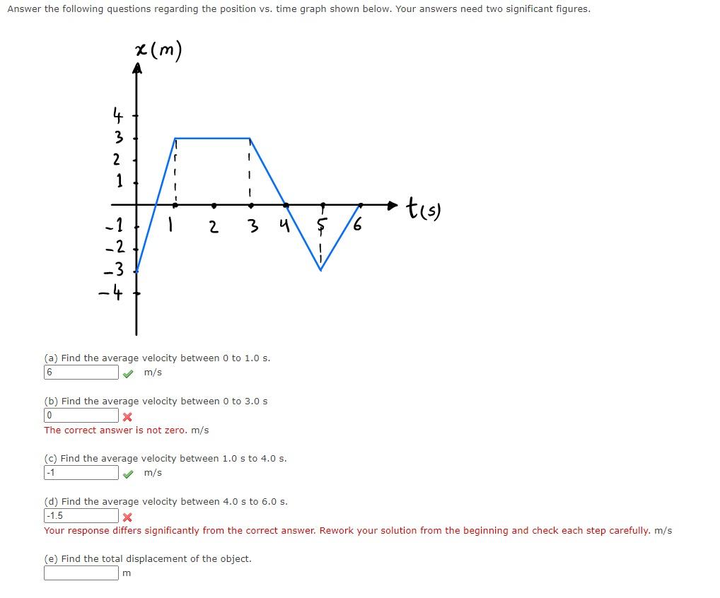 Solved Answer the following questions regarding the position | Chegg.com