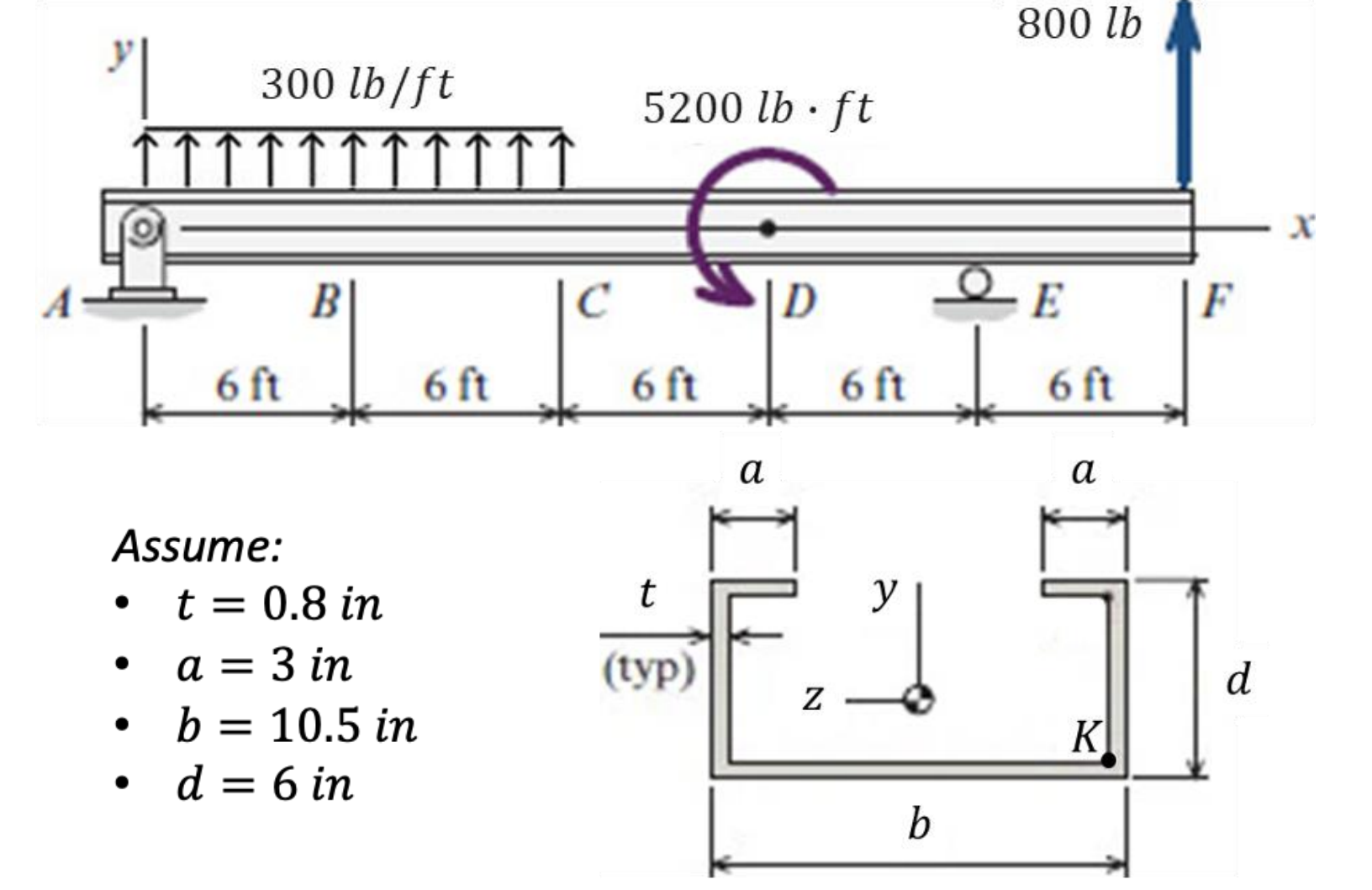 Solved a) Consider the entire 30-ft length of the beam and | Chegg.com