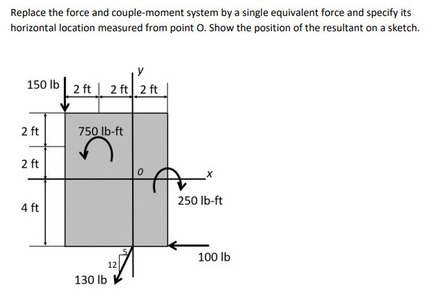 Solved Replace the force and couple-moment system by a | Chegg.com