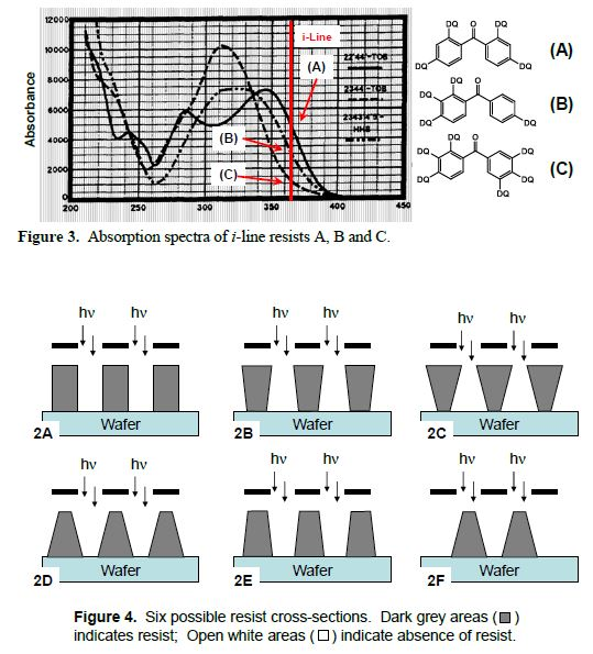 Solved The composition of a photoresist is shown in Figure | Chegg.com
