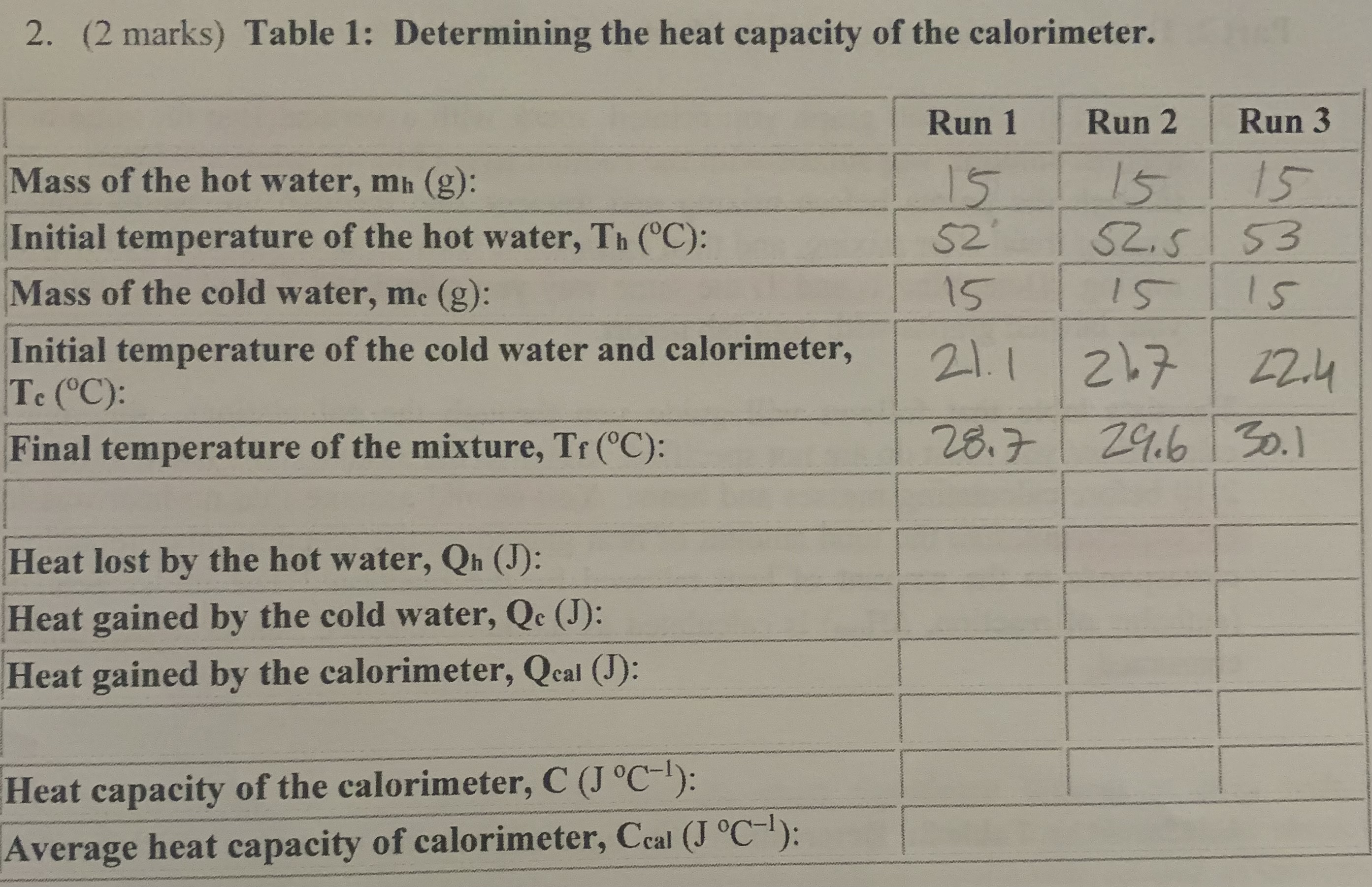 Solved (2 ﻿marks) ﻿Table 1: Determining the heat capacity of | Chegg.com