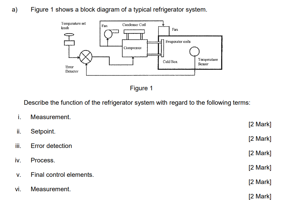 Solved a) Figure 1 shows a block diagram of a typical | Chegg.com