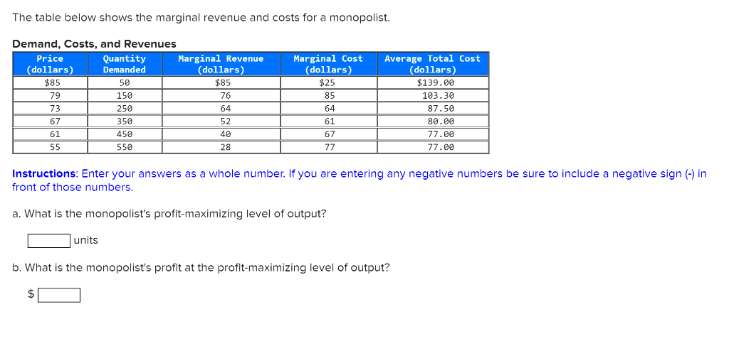 Solved The table below shows the marginal revenue and costs | Chegg.com