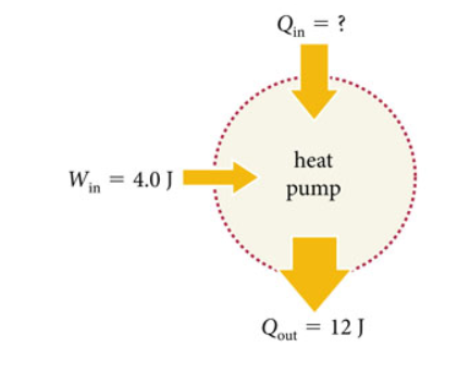 Solved The energy input-output diagram for a heat pump is | Chegg.com