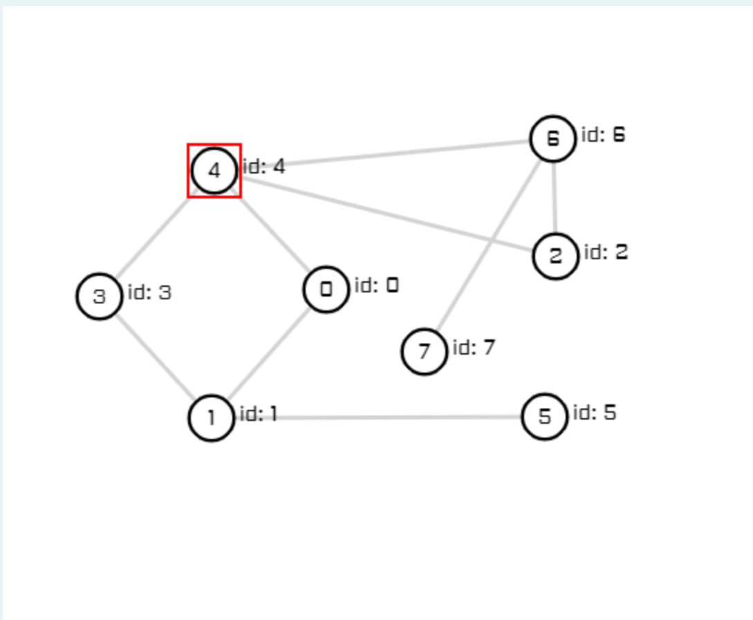 Solved Using the graph below please draw : 1. Depth first | Chegg.com
