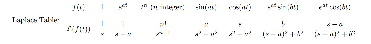 Solved (a) (4 points) Use Laplace table to compute | Chegg.com