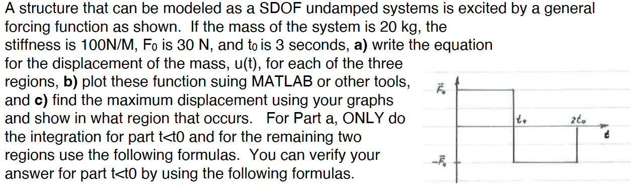 Solved A structure that can be modeled as a SDOF undamped | Chegg.com