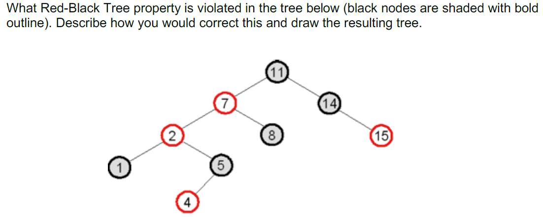 Solved What Red-Black Tree property is violated in the tree | Chegg.com
