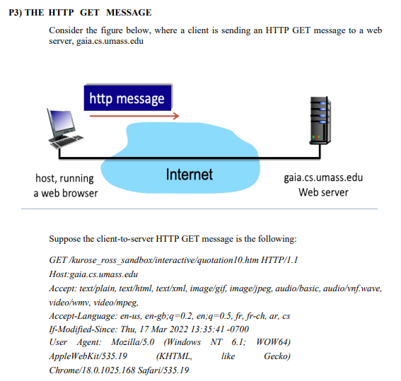 Solved a. What transport protocol(s) does DNS use: TCP, UDP, | Chegg.com