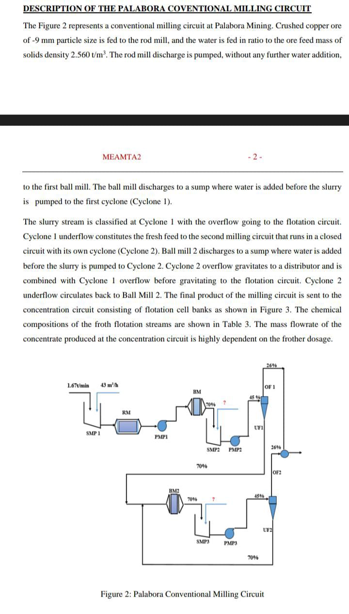 Solved DESCRIPTION OF THE PALABORA COVENTIONAL MILLING | Chegg.com
