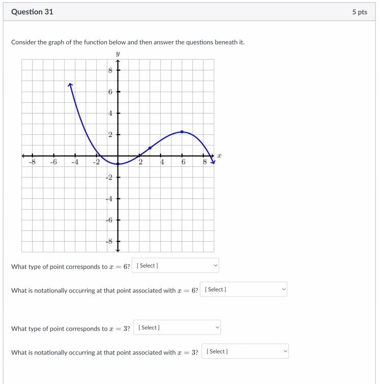 Solved Consider the graph of the function below and then | Chegg.com