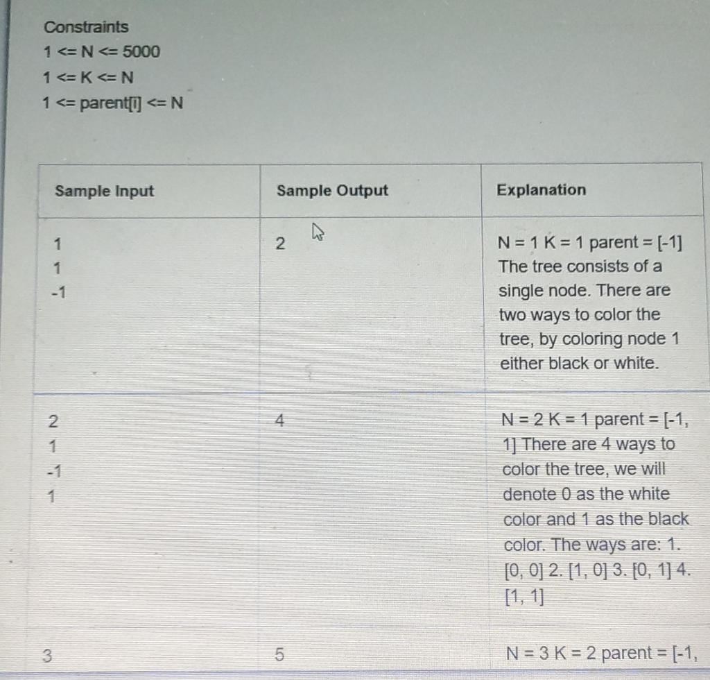Solved Problem Statement A tree is an undirected graph | Chegg.com