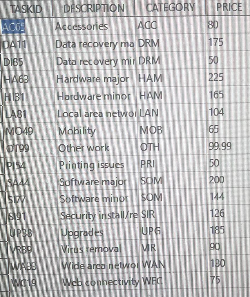 Solved List client number, client name, consultant number, | Chegg.com