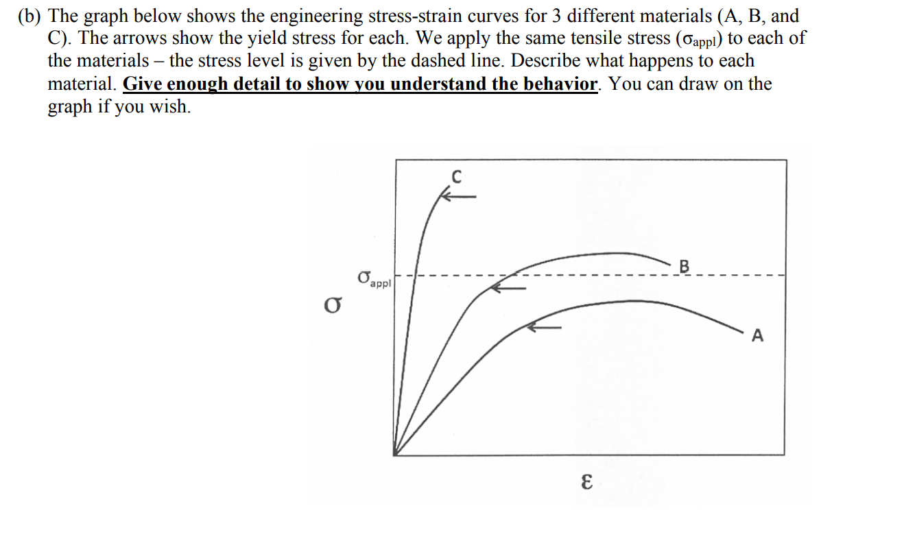 Solved 4. (a) The ductility vs. % cold work of a material is | Chegg.com