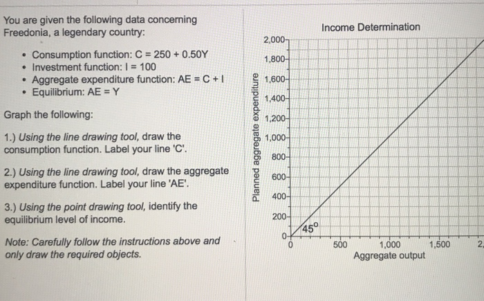 Solved You are given the following data concerning | Chegg.com