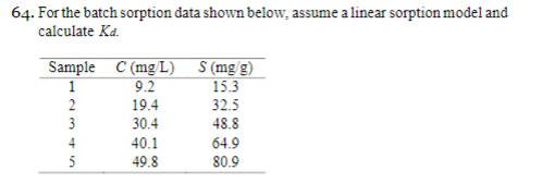 Solved 64. For the batch sorption data shown below, assume a | Chegg.com