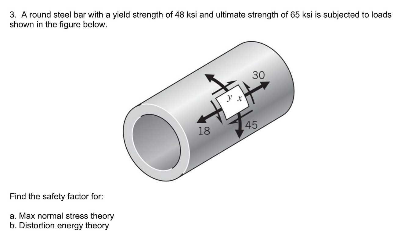 Solved 3. A round steel bar with a yield strength of 48 ksi | Chegg.com