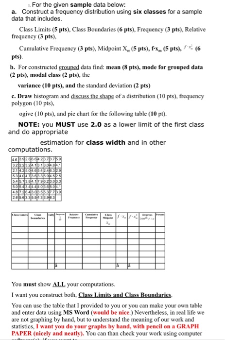 Solved .For the given sample data below: a. Construct a | Chegg.com