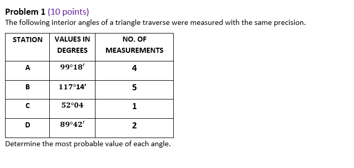 Solved Problem 1 (10 points) The following interior angles | Chegg.com Solved Problem 1 (10 points) The following interior angles | Chegg.com
