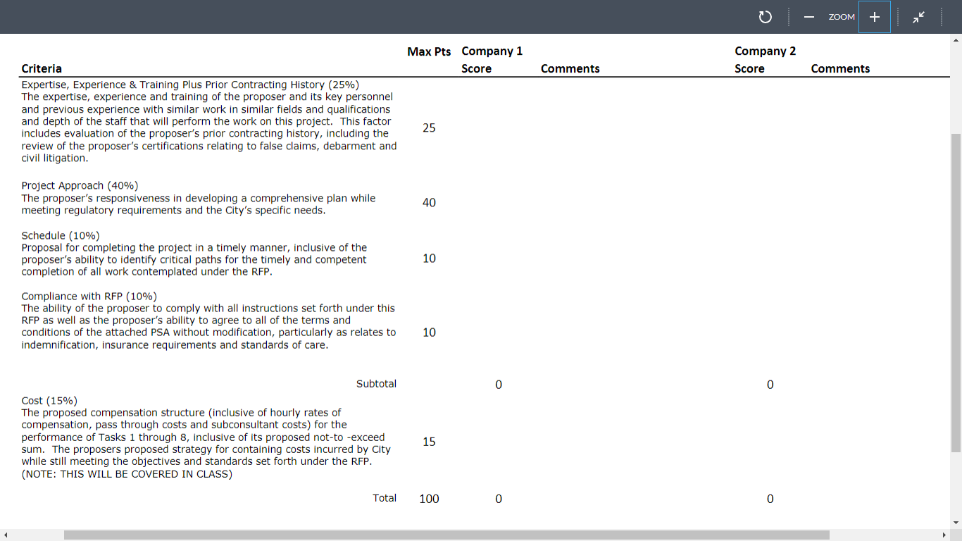 DescriptionYou are reviewing proposals submitted for | Chegg.com