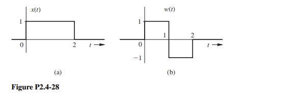 Solved 2.4-28 Use Eq. (2.37) to find the convolution of x(t) | Chegg.com