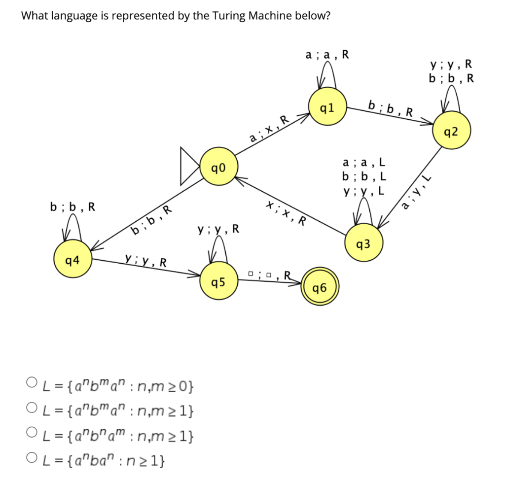 Solved What language is represented by the Turing Machine | Chegg.com