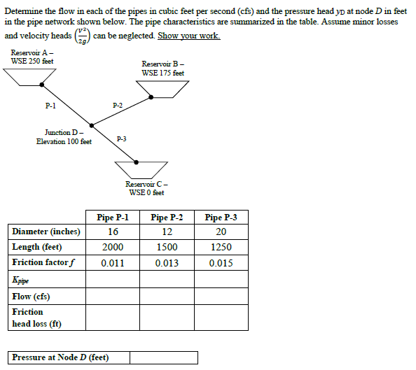Solved Determine the flow in each of the pipes in cubic feet | Chegg.com