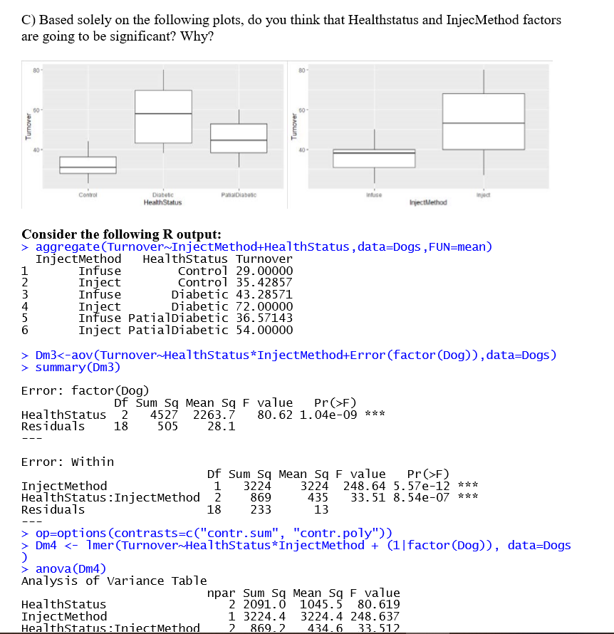 (20 points) Question 3: Consider Diabetic Dogs data. | Chegg.com