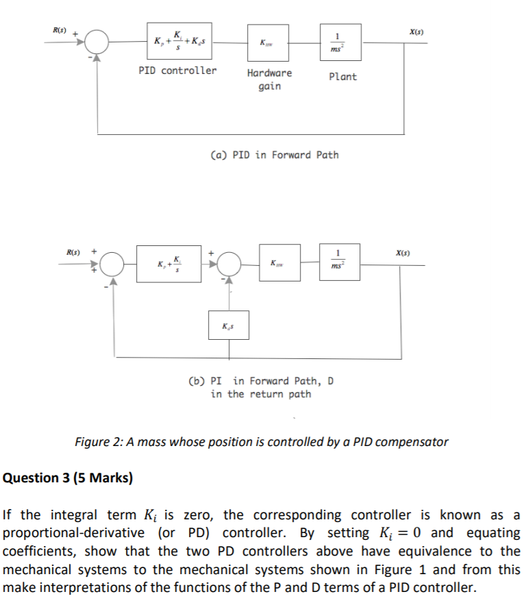 (a) Damper in the forward path X(t) (b) Damper in the | Chegg.com
