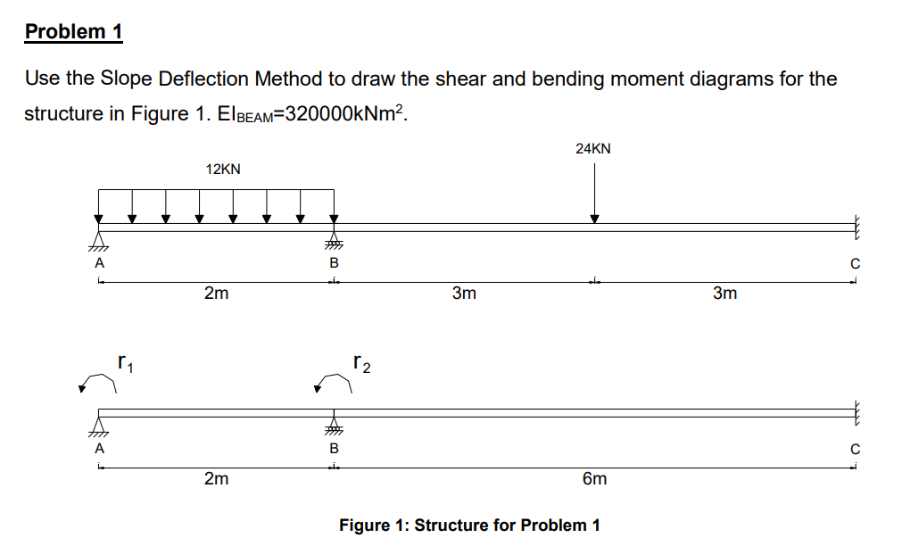 Solved Use the Slope Deflection Method to draw the shear and | Chegg.com
